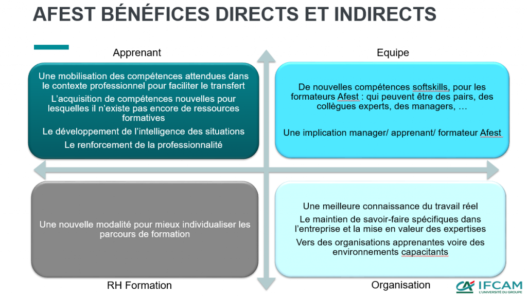 L'AFEST : une opportunité dans un contexte de transformation
